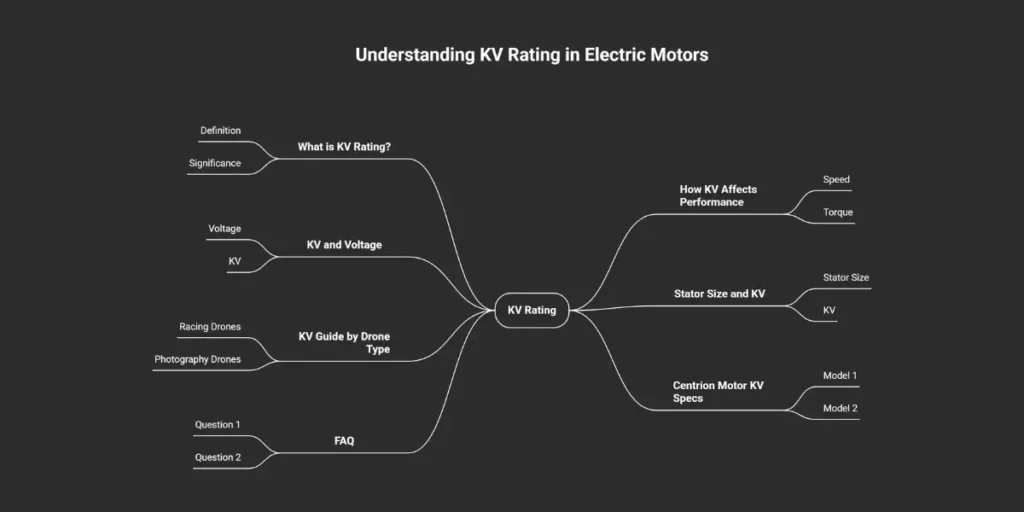BLDC Motor KV Rating Explained: What It Means for UAV Performance